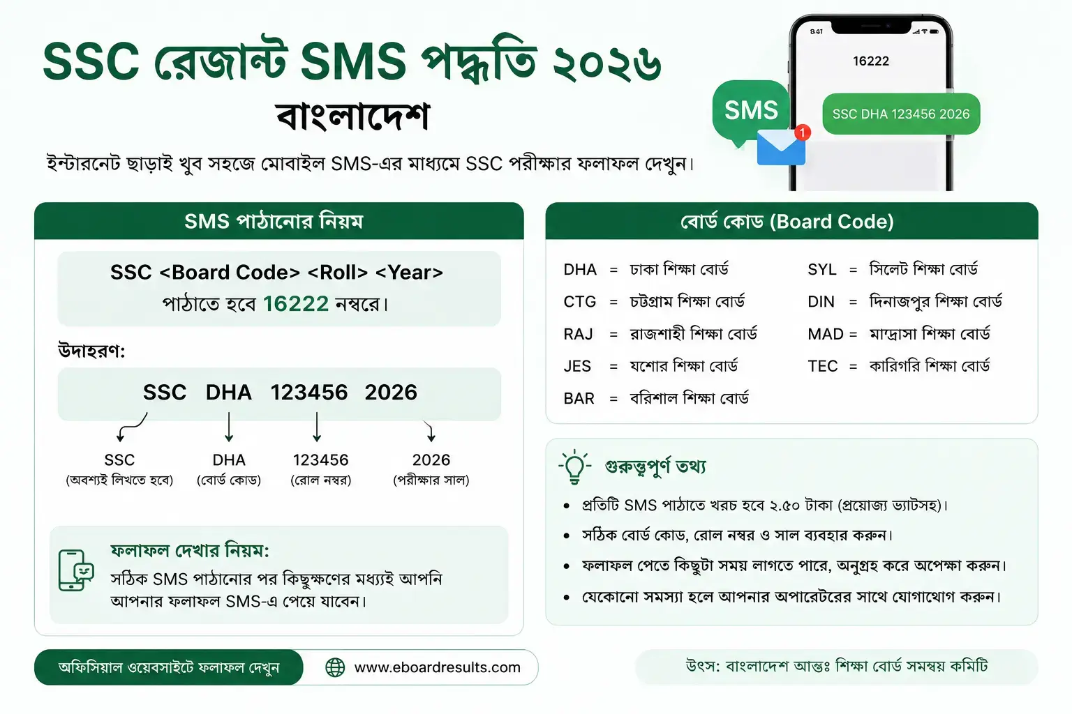 SSC রেজাল্ট চেক করার সহজ উপায় ২০২৬ | মার্কশিটসহ